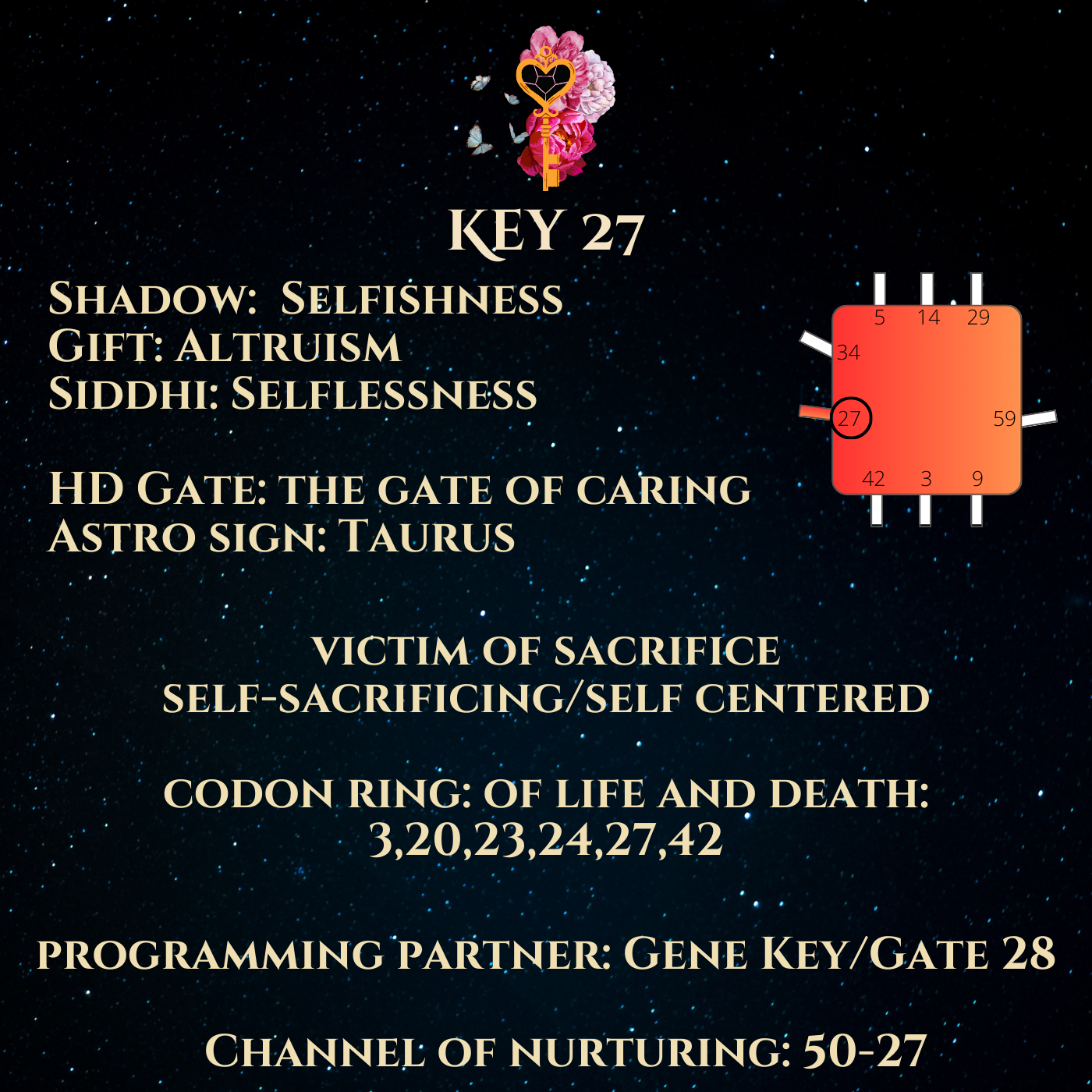 Gate 27 human design